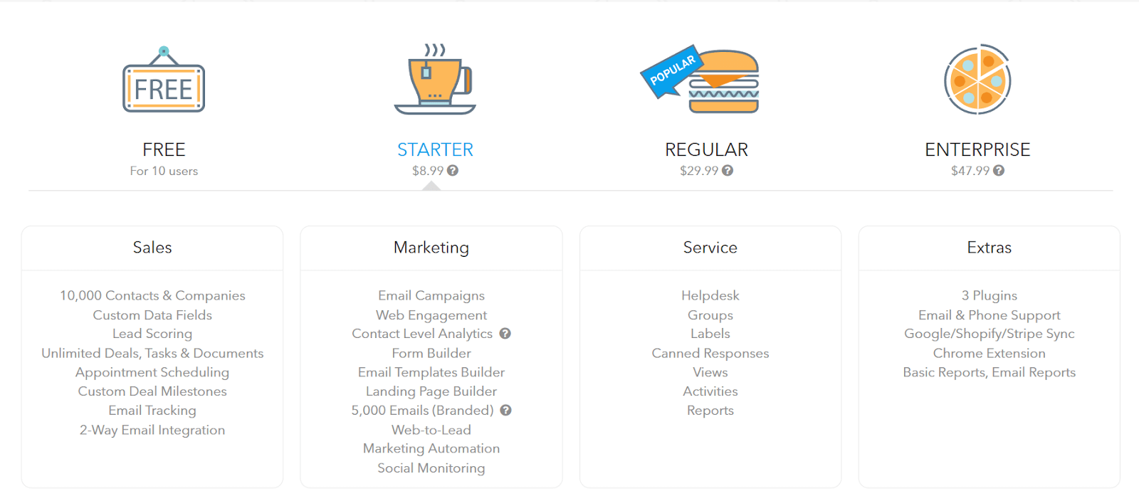 In-Depth Agile CRM Review 2025: Fully Tested and Rated