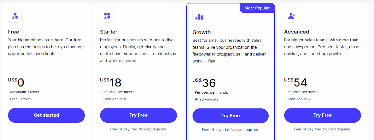 In-Depth Capsule CRM Review 2025: Fully Tested and Rated