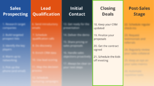 26 sales activities examples (to close more deals)