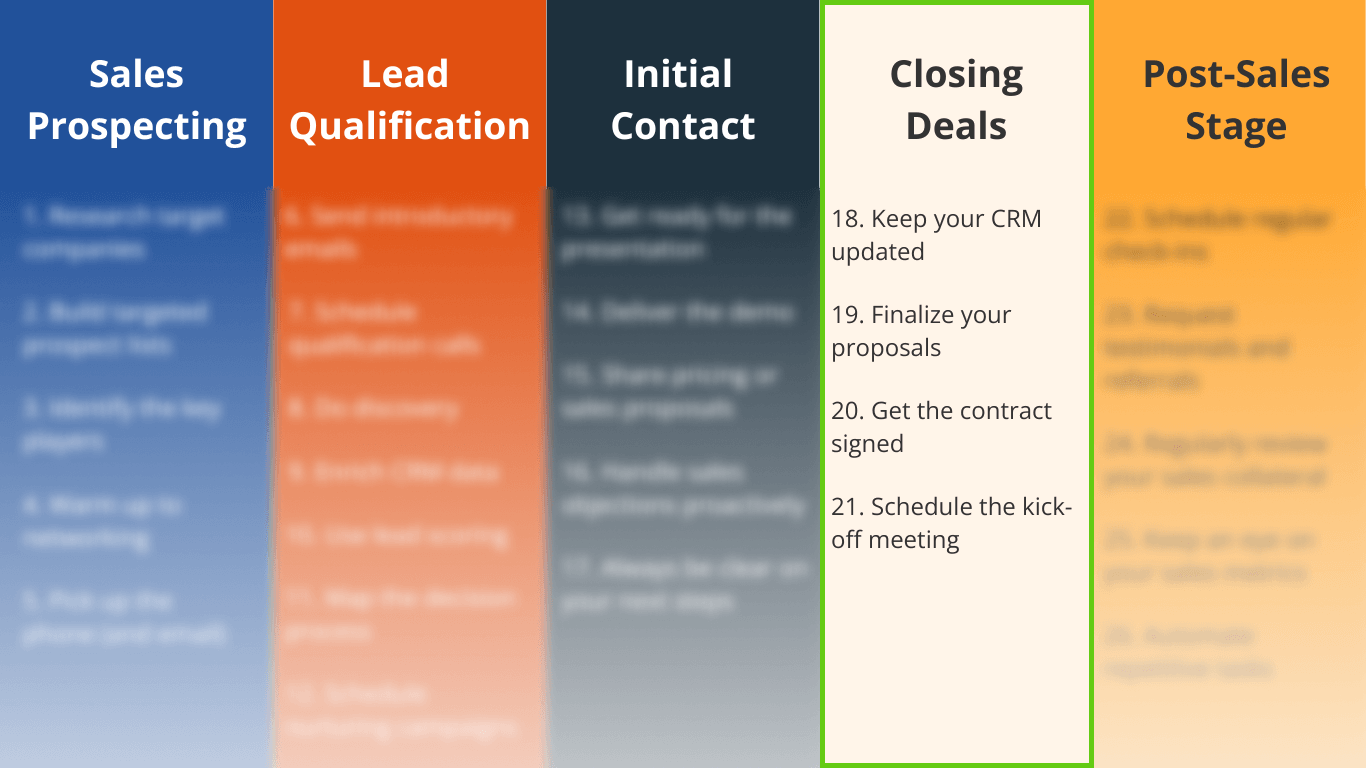26 sales activities examples (to close more deals)