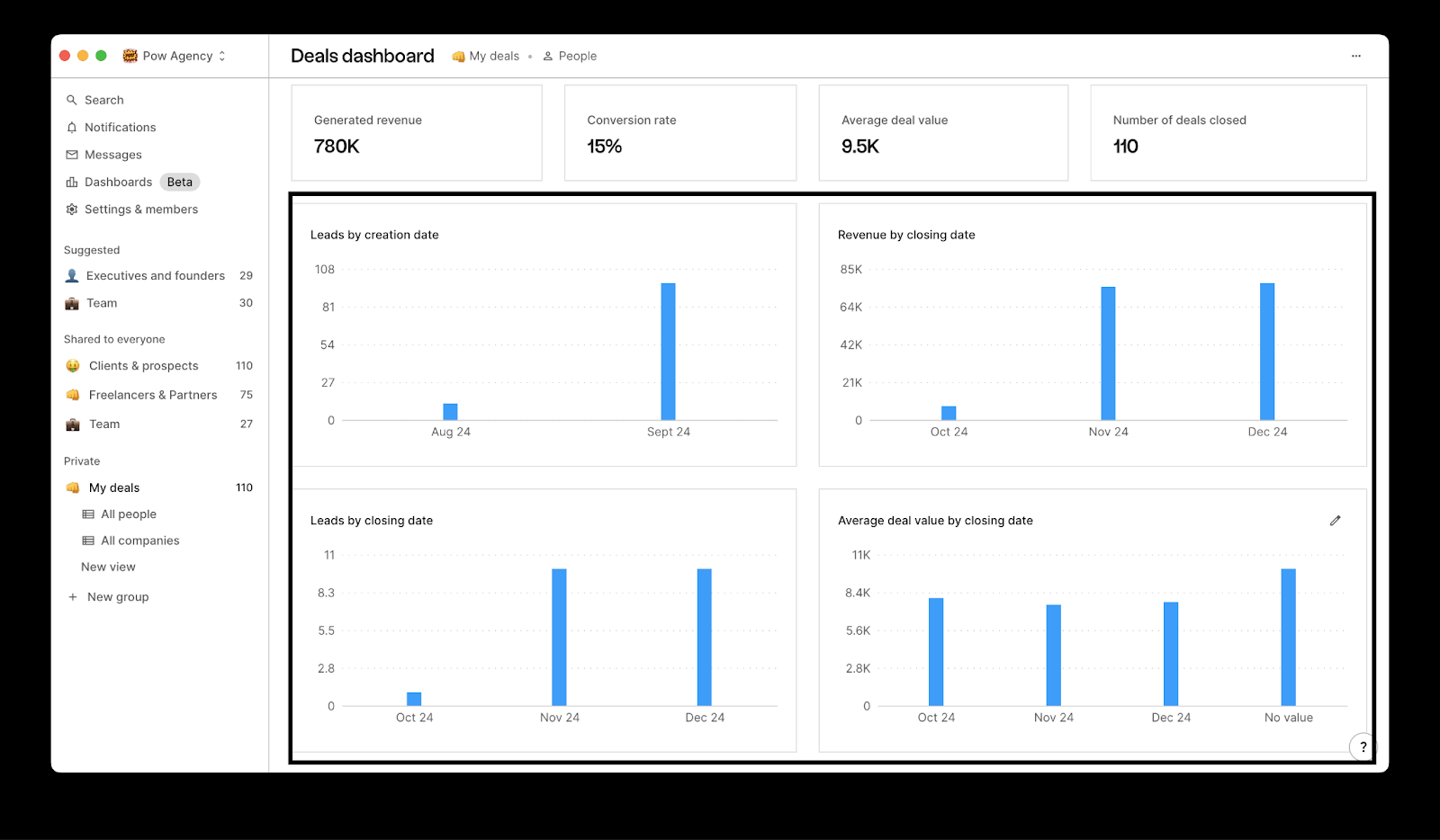 In-Depth Folk CRM Review 2025: Fully Tested and Rated