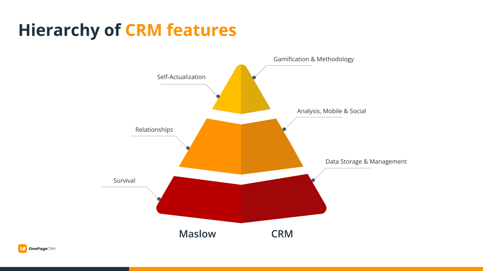 What Is CRM? Definition & Types [2025 Guide For Beginners]