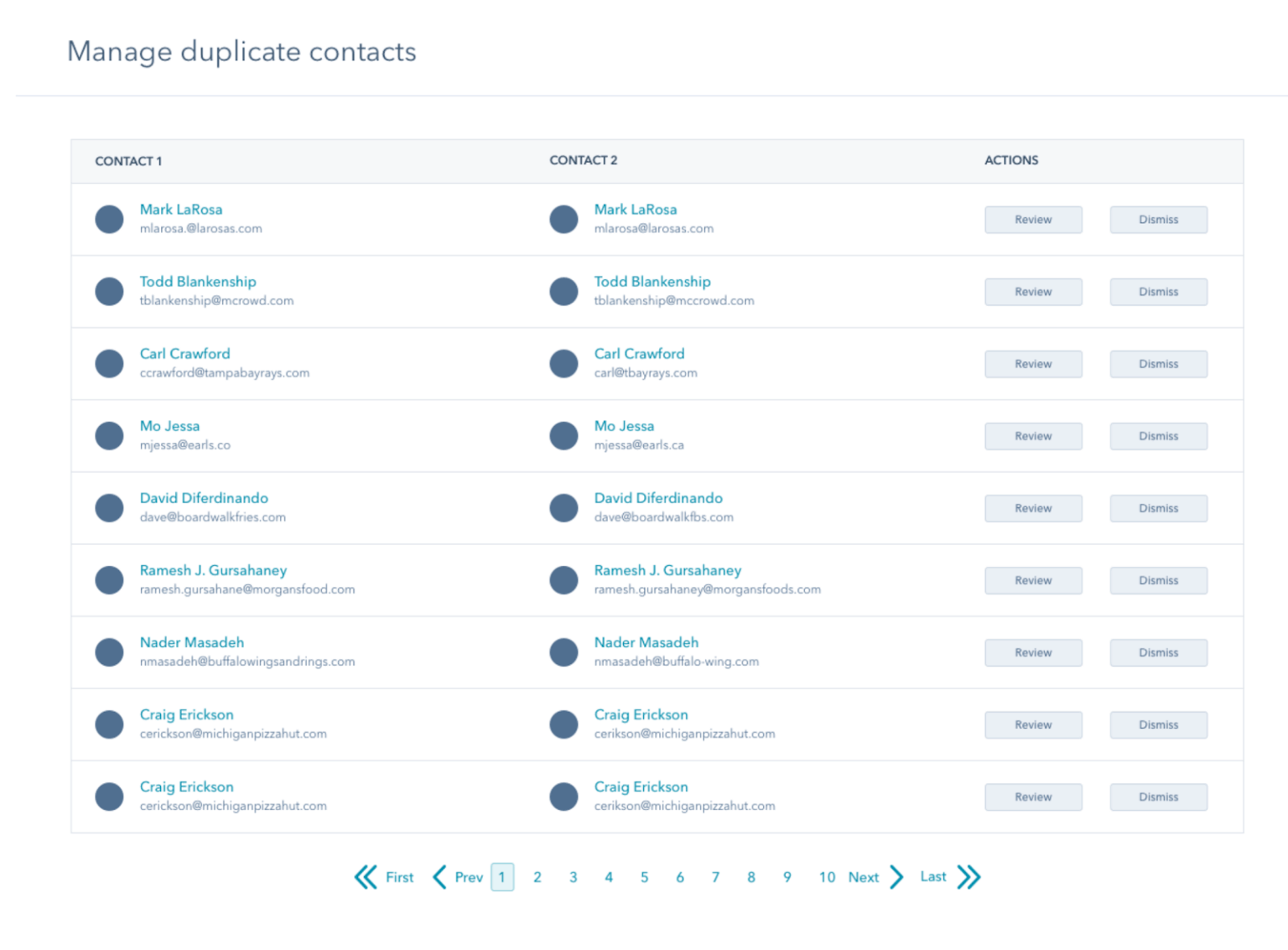 In-Depth HubSpot CRM Review 2025: Fully Tested and Rated