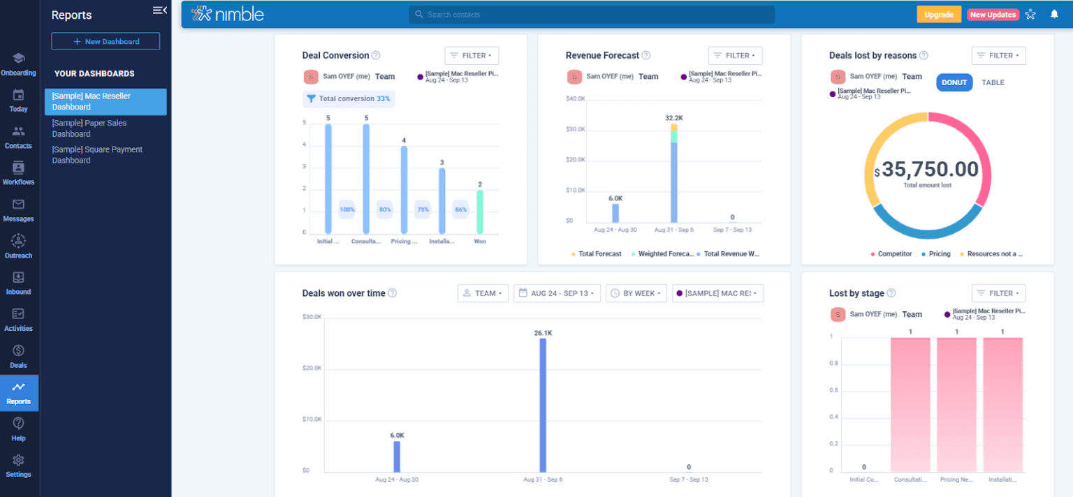 In-Depth Nimble CRM Review 2026: Fully Tested and Rated