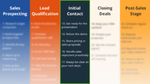 26 sales activities examples (to close more deals)