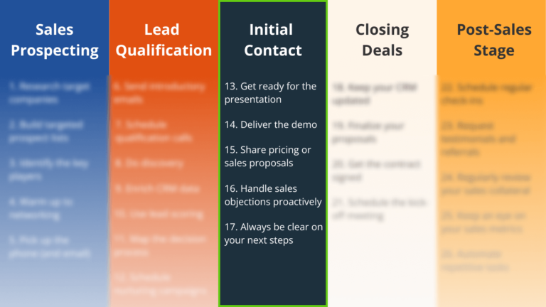 26 sales activities examples (to close more deals)
