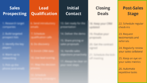 26 sales activities examples (to close more deals)