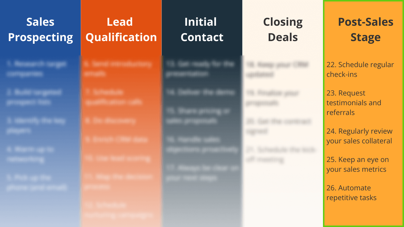 26 sales activities examples (to close more deals)
