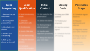 26 sales activities examples (to close more deals)