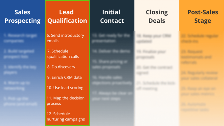 26 sales activities examples (to close more deals)